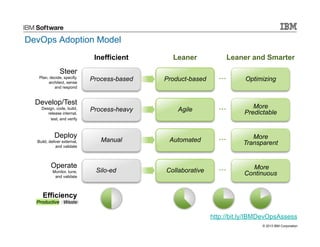 CampDevOps keynote - DevOps: Using 'Lean' to eliminate Bottlenecks | PPT