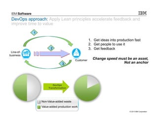 CampDevOps keynote - DevOps: Using 'Lean' to eliminate Bottlenecks | PDF | Cloud Computing ...