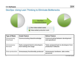 CampDevOps keynote - DevOps: Using 'Lean' to eliminate Bottlenecks | PDF | Cloud Computing ...