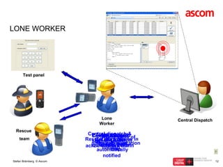 Camp digital marstrand_ascom | PPT
