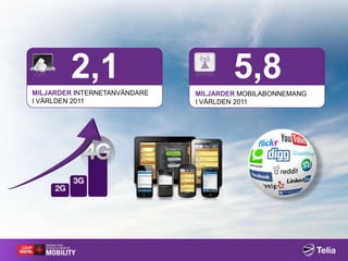 Camp digital telia | PPT