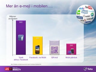 Camp digital telia | PPT