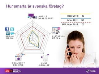 Camp digital telia | PPT