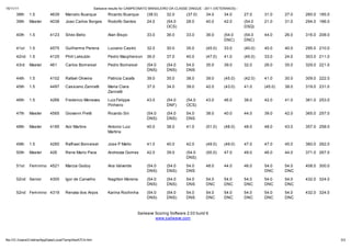 Súmula Veteranos | PPT