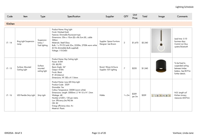 Lighting Schedule | PDF