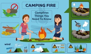 Camping infographics | PDF