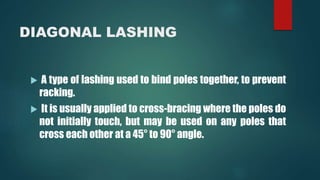 Camping Skill 3.pptx