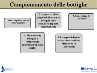 Campionamento basic ita | PPTX