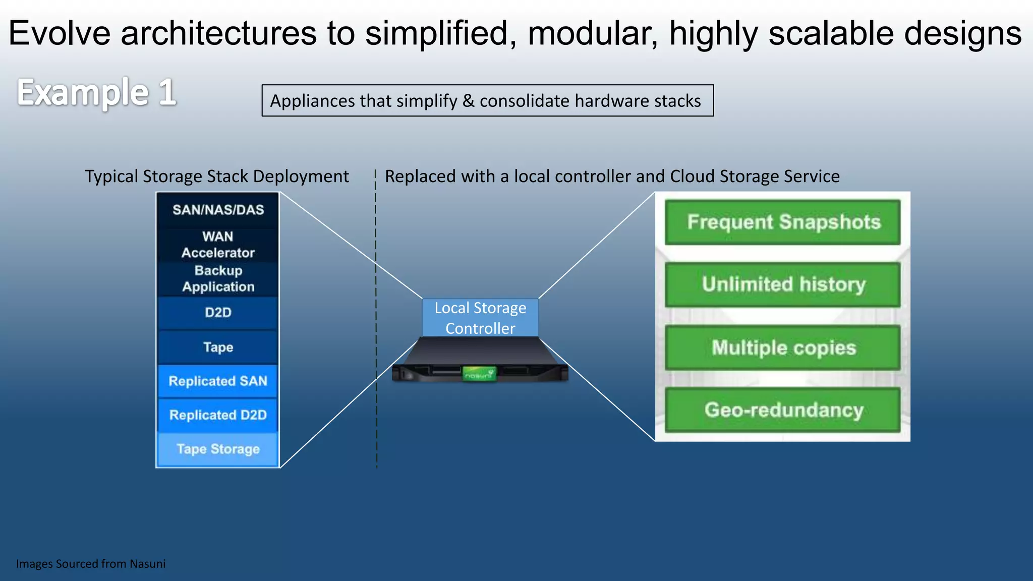 Journey to the Programmable Data Center | PPT