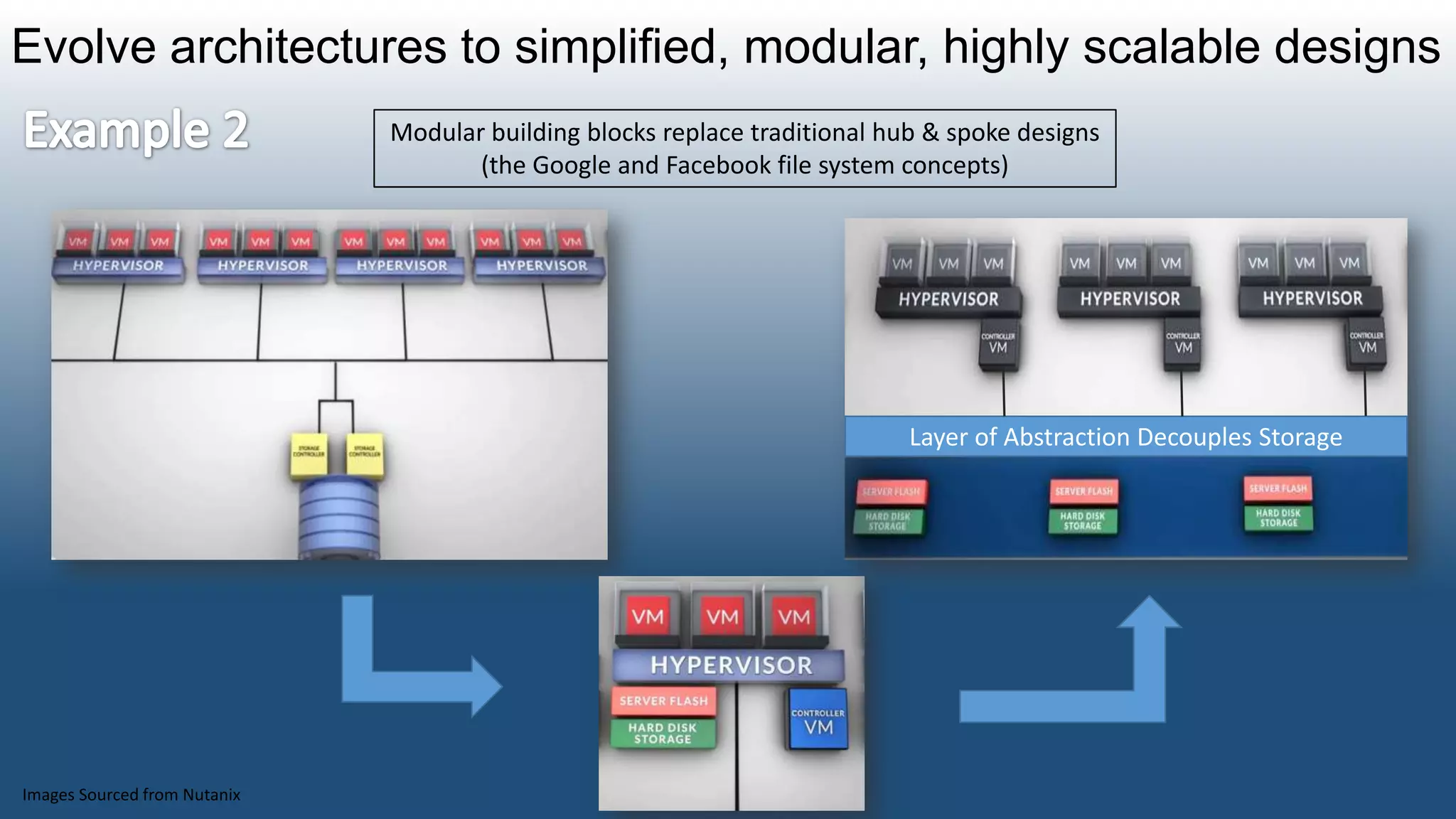 Journey to the Programmable Data Center | PPT