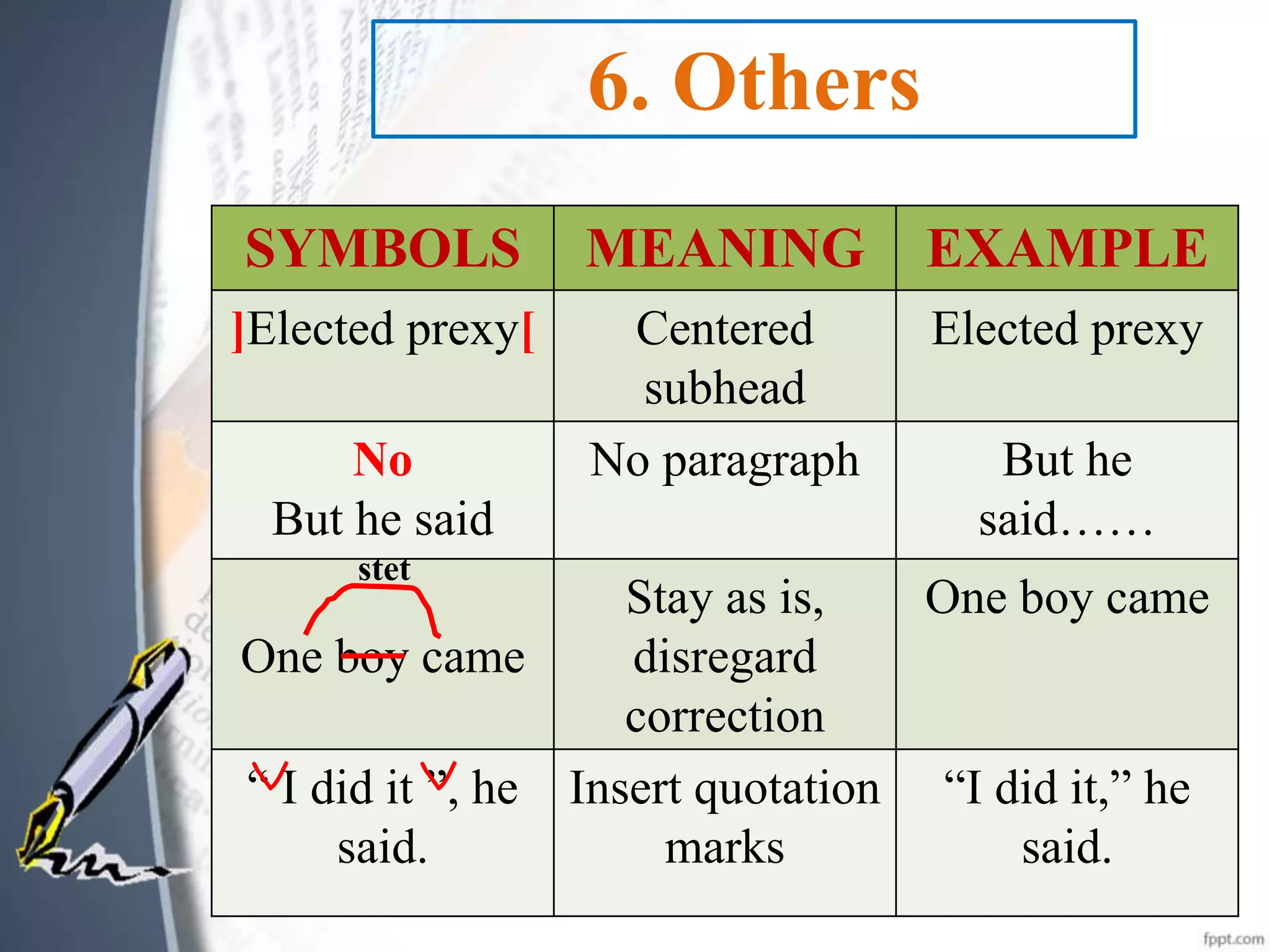Copy Reading (Campus Journalism) | PPTX