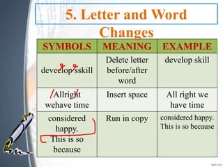 Copy Reading (Campus Journalism) | PPTX