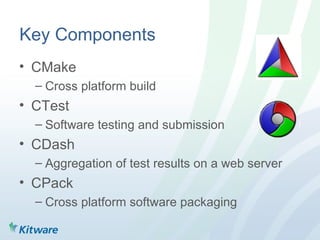 Make vs cmake - varcamp