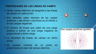 Campo electrico | PPTX