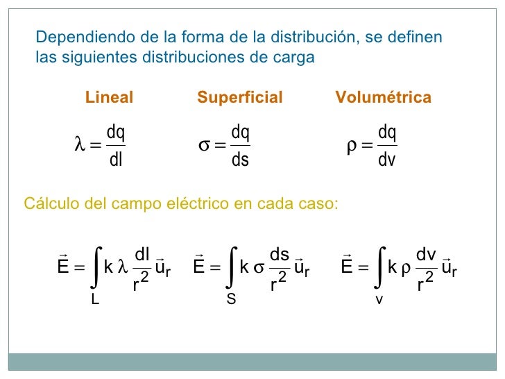 Campo eléctrico