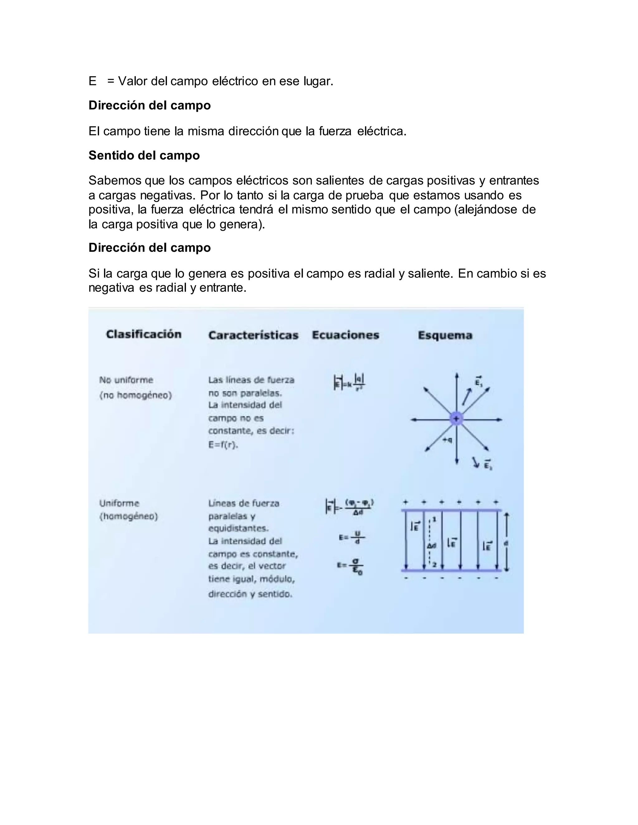 Campo eléctrico | PDF