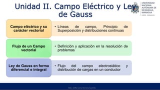 Campo Eléctrico.pptx