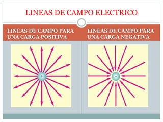 Campo electrico | PPTX