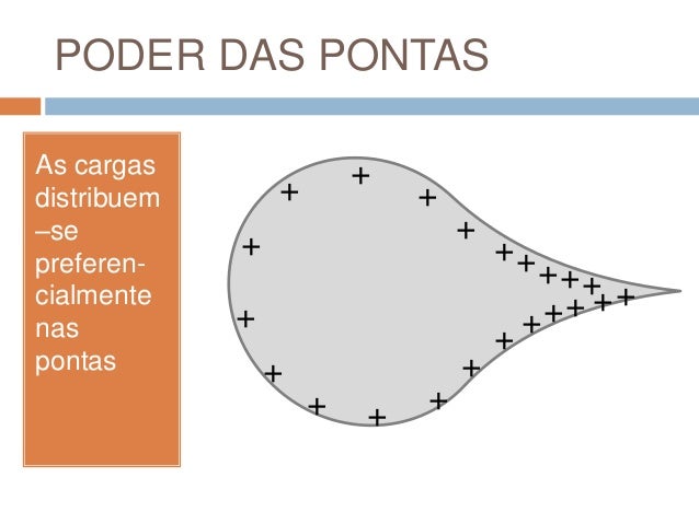 Me explique de forma sucinta o poder das pontas? - Explicaê