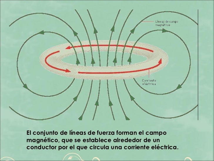 Campo magnetico