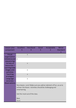 Campos TPD-lesson 5-primary level - passed | DOCX