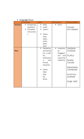Campos TPD-lesson 5-primary level - passed | DOCX