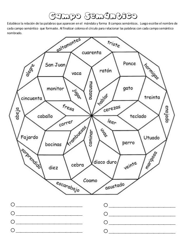 Prestamos Lexicos Y Semanticos Del Espanol - creditomesyn