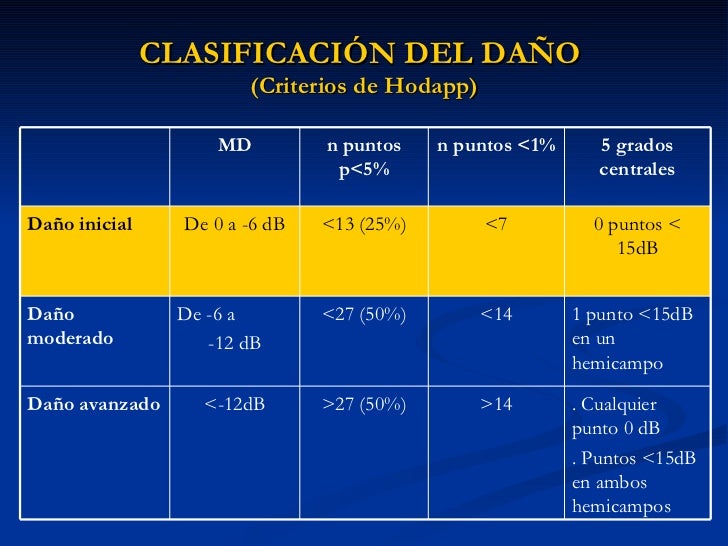 EXPLORACIÓN FUNCIONAL DEL NERVIO ÓPTICO MEDIANTE CAMPIMETRÍA