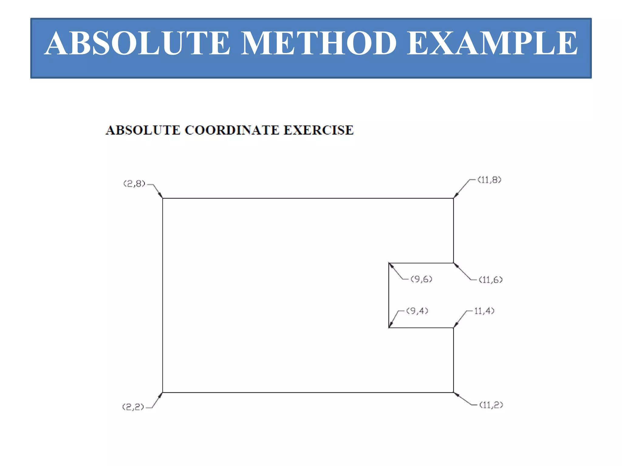 Absolute and incremental in CAD & CAM | PPTX