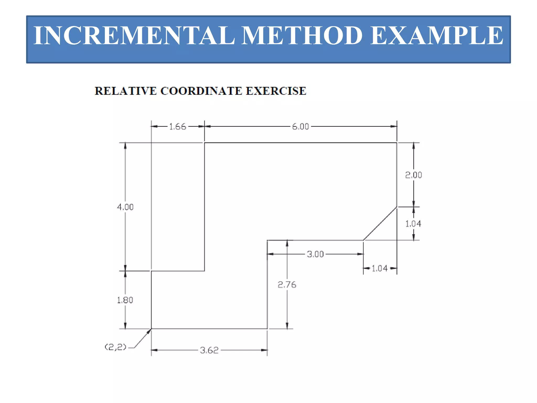 Absolute and incremental in CAD & CAM | PPTX