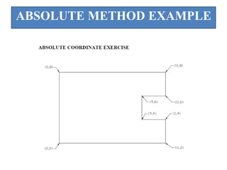 Absolute and incremental in CAD & CAM | PPTX