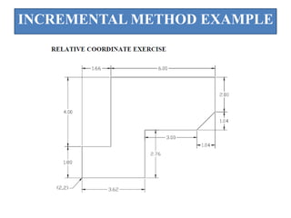 Absolute and incremental in CAD & CAM | PPTX