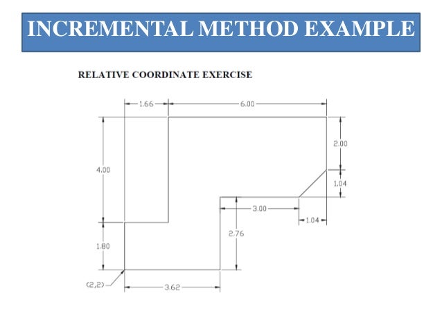 Absolute and incremental in CAD & CAM