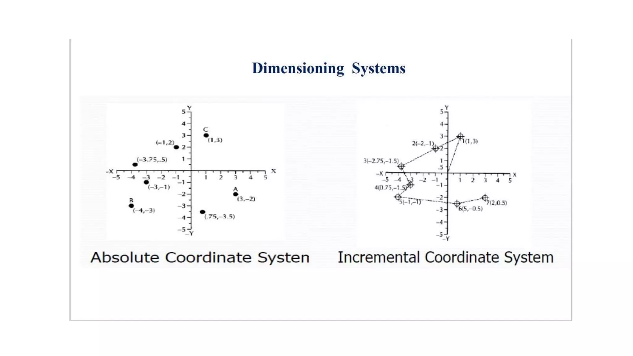 CNC introduction and advantages and disadvantages | PPTX