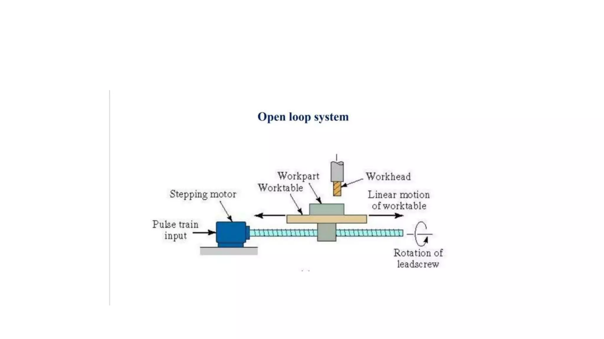 CNC introduction and advantages and disadvantages | PPTX