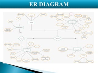 College Administration Management System | PPT