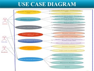College Administration Management System | PPTX
