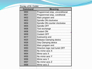Cam presentation.. | PPTX
