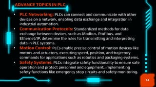 CAM PRESENTATION AFAQ, DANISH.pptx