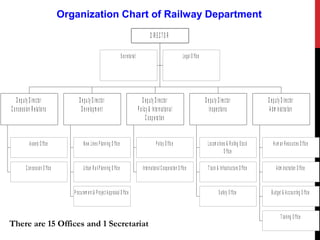 Cam presentation current status & master plan_rd_05_jan18 | PPT | Asia ...
