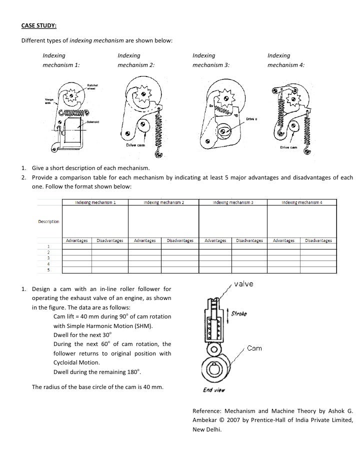 Cam profile and indexing mechanism Cam profile and indexing mechanism