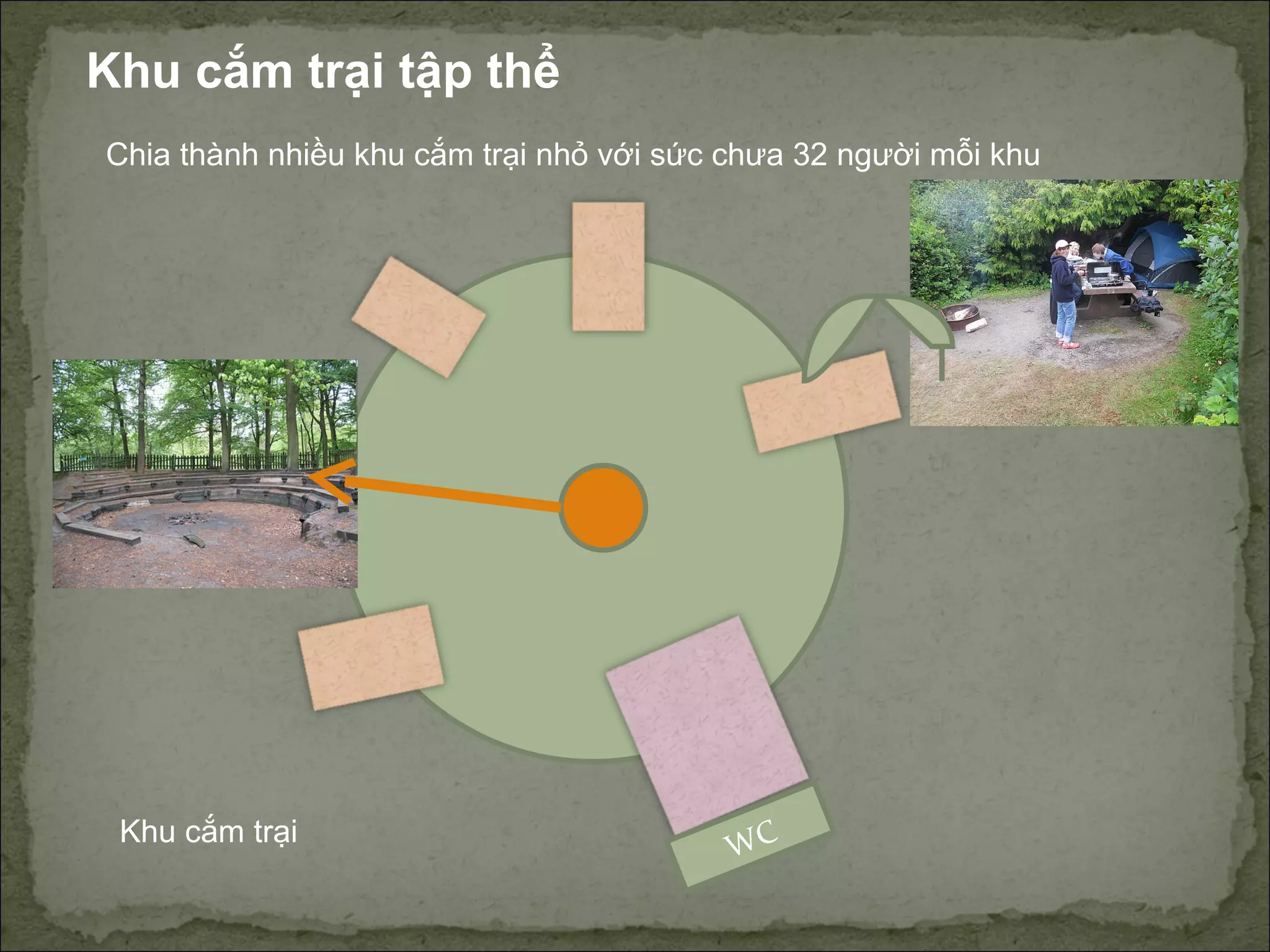 Campsite project presentation | PPT