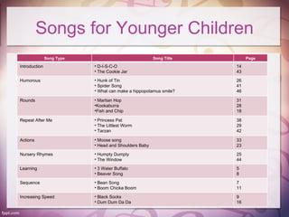 Camp song book | PPT