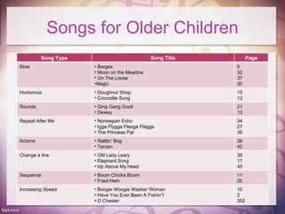Camp song book | PPT