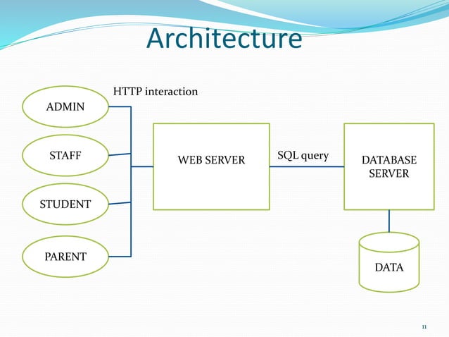 Campus Automation | PPTX