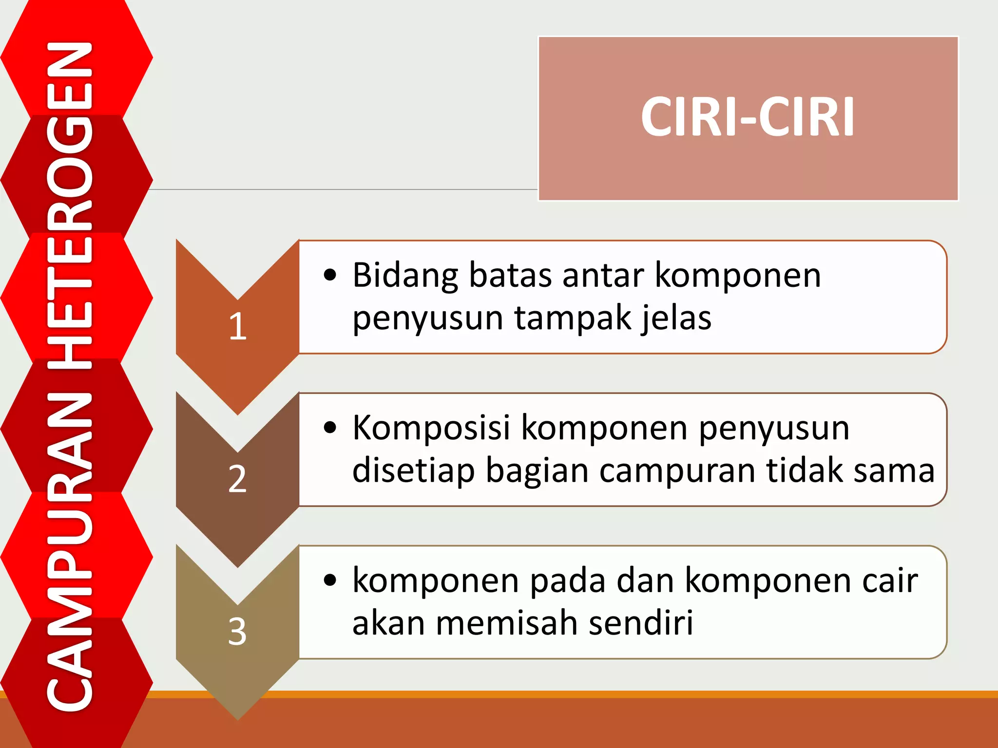 CAMPURAN_HOMOGEN_DAN_HETEROGEN.pptx