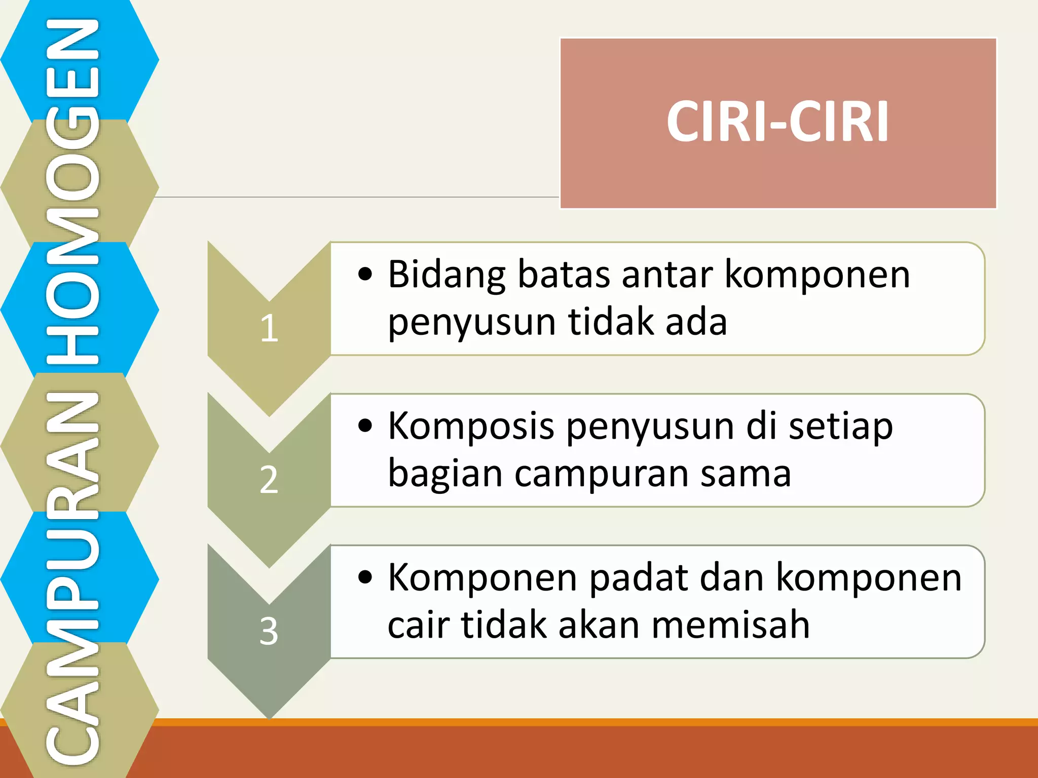 CAMPURAN_HOMOGEN_DAN_HETEROGEN.pptx