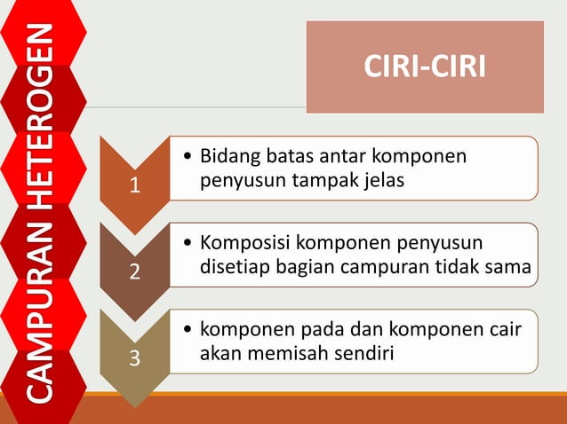 CAMPURAN_HOMOGEN_DAN_HETEROGEN.pptx