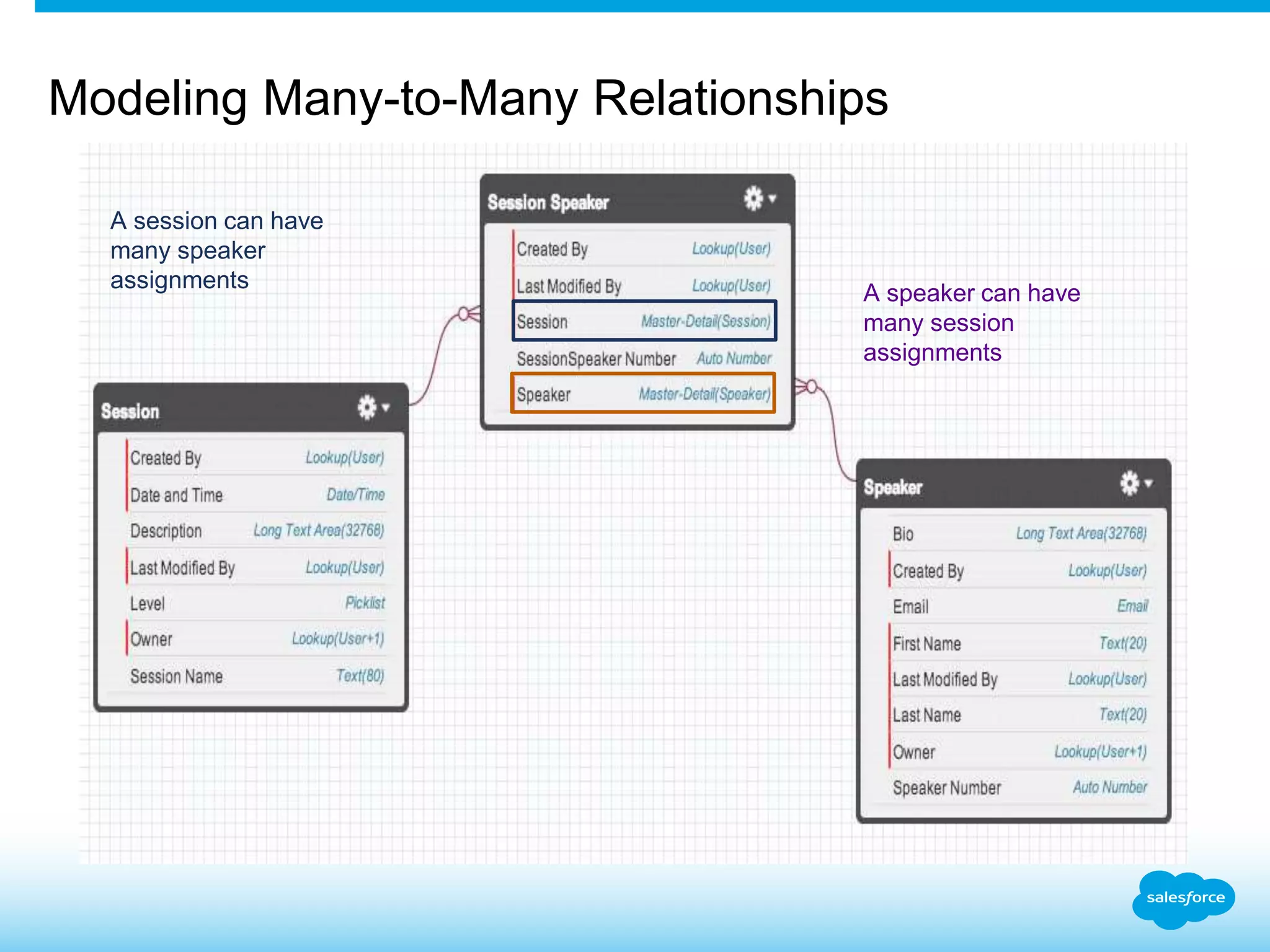 Salesforce Campus Tour - Declarative | PPTX | Computer Software and Applications | Computing