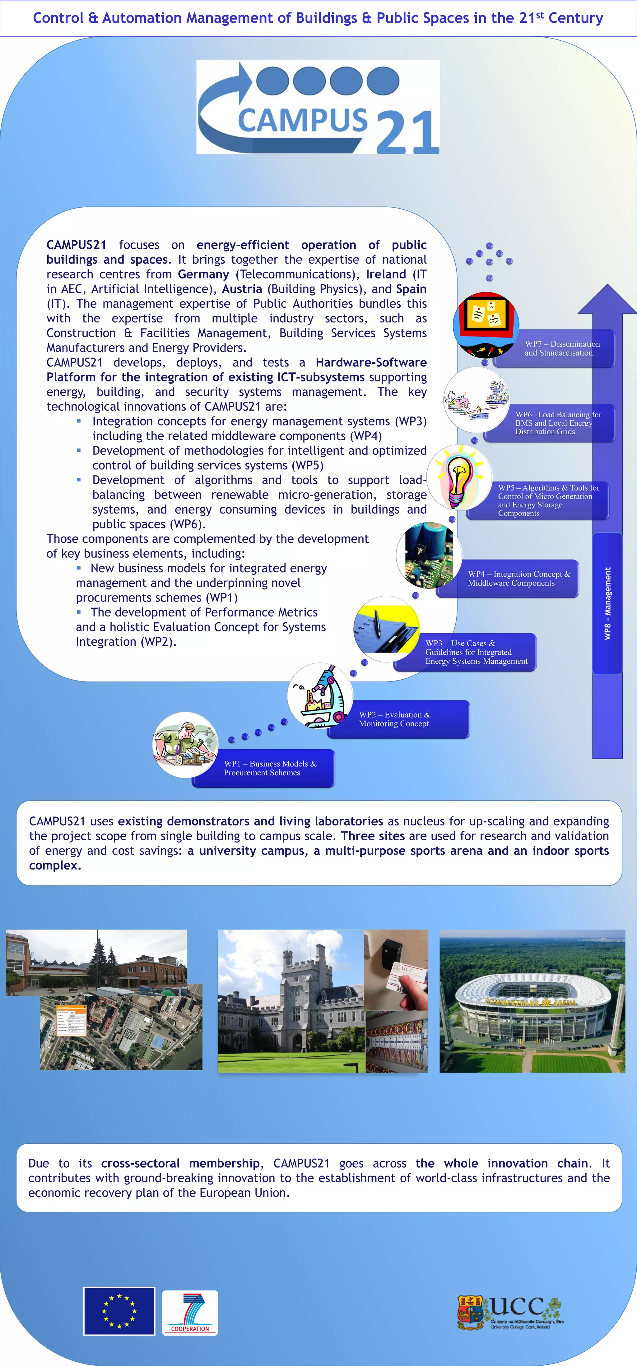 Campus21 project flyers | PDF